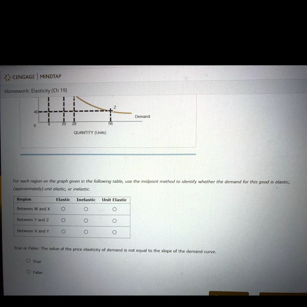 CENGAGE MINDTAP Homework: Elasticity (Ch 19) 40- 8 20 28 0 QUANTITY ...