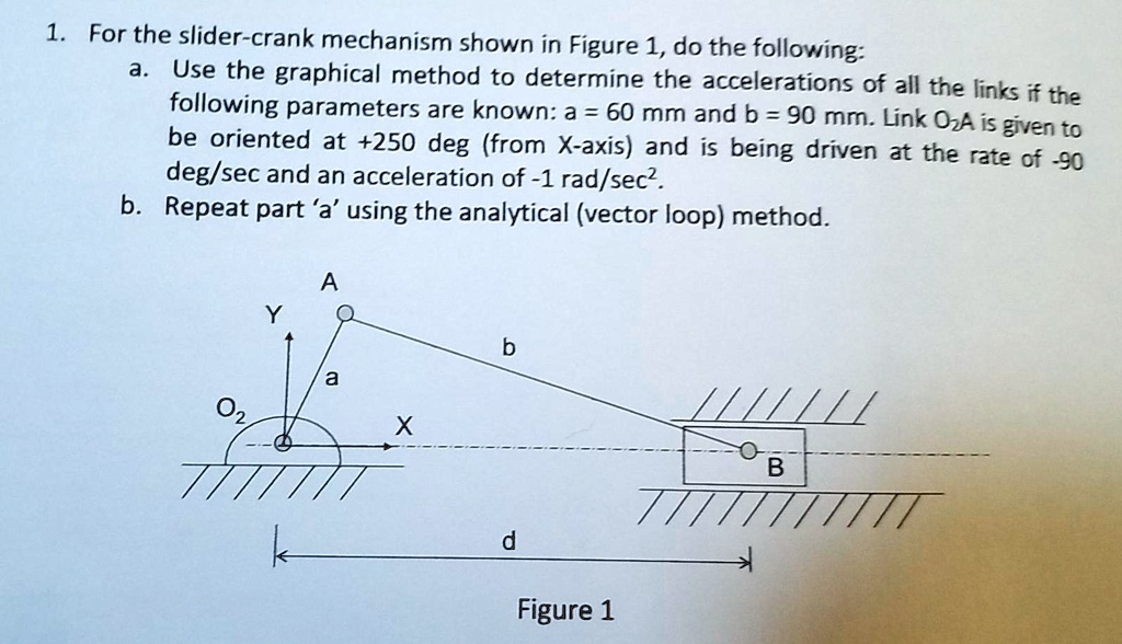 SOLVED: For the slider-crank mechanism shown in Figure 1, do the following: a. Use the graphical ...