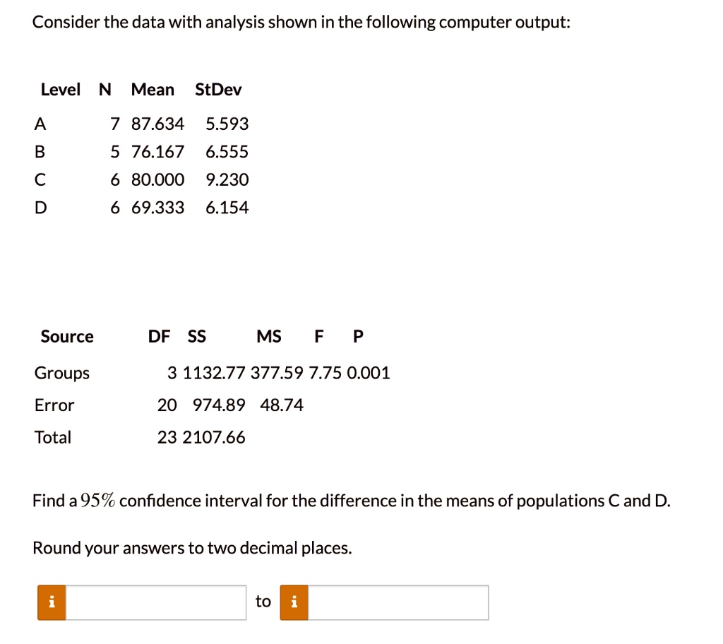 Computer Output Data