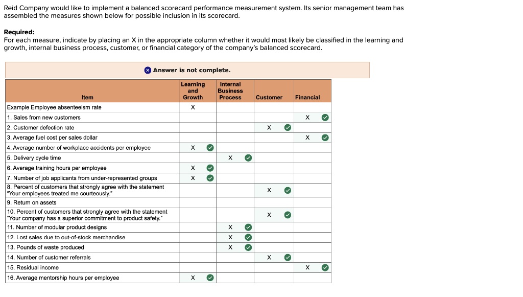 Reid Company would like to implement a balanced scorecard performance measurement system. Its ...