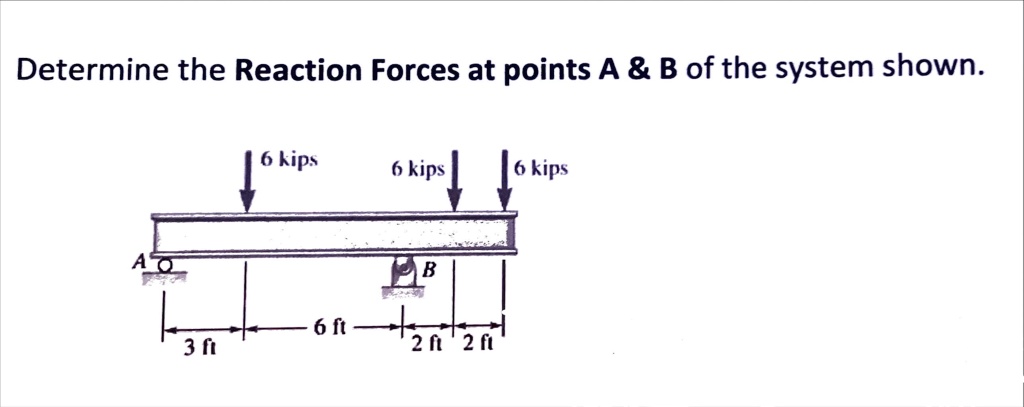 SOLVED: Determine the Reaction Forces at points A B of the system shown 6 kips 6 kips 6 kips 6 ...