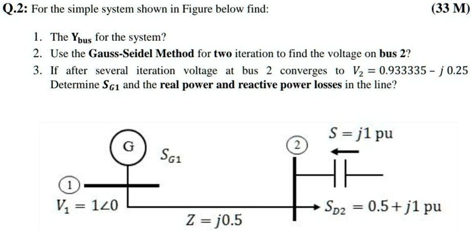 Q.2: For the simple system shown in Figure below find: 1. The Ybus for the system? 2. Use the ...