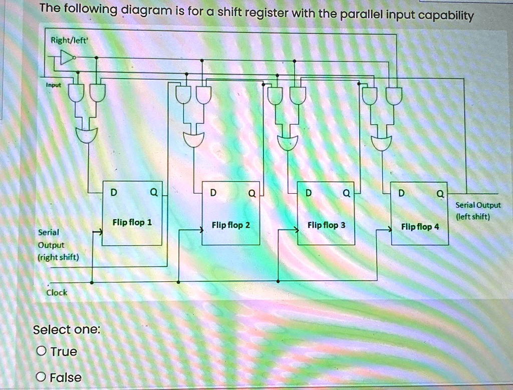 SOLVED: The following diagram is for a shift register with the parallel ...