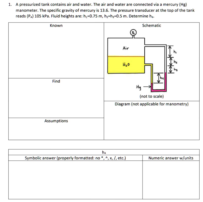 SOLVED: 1. A pressurized tank contains air and water.The air and water ...