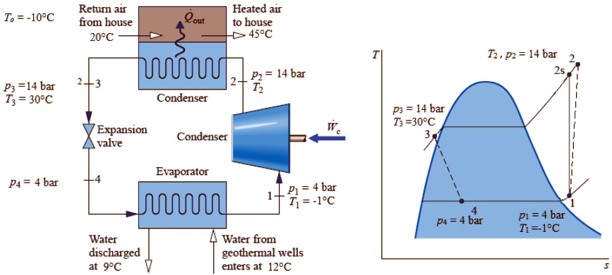 SOLVED: A geothermal heat pump operating at steady state with ...