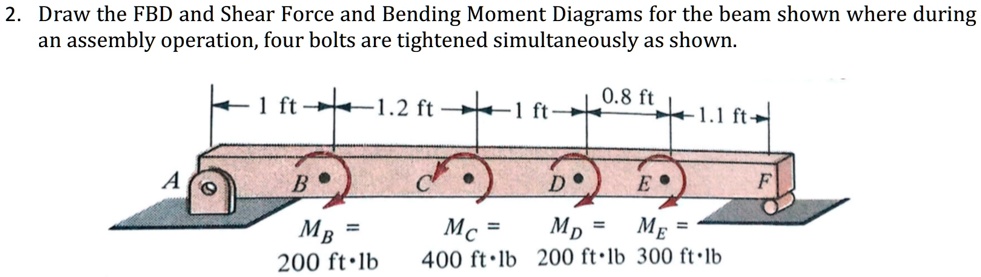 Solved 2 Draw The Fbd And Shear Force And Bending Moment Diagrams For