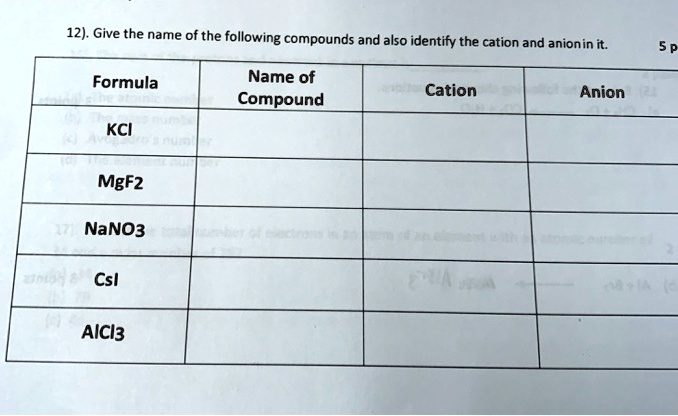 SOLVED: 12). Give the name of the following compounds and also identify ... SOLVED: 12). Give the name of the following compounds and also identify ...