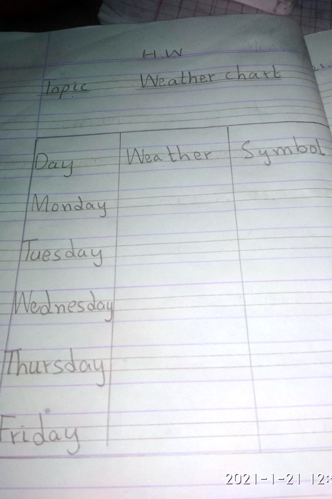 SOLVED: 'draw a weather chart'