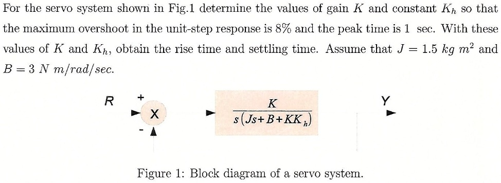 SOLVED: For the servo system shown in Fig. 1, determine the values of gain K and constant Kn so ...