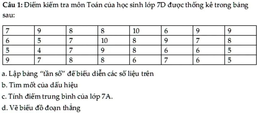 Solved CÃ¢u 1 Ä Iáƒm Kiáƒm Tra MÃ´n ToÃ¡n Cá§a Há C Sinh Lá›p 7d