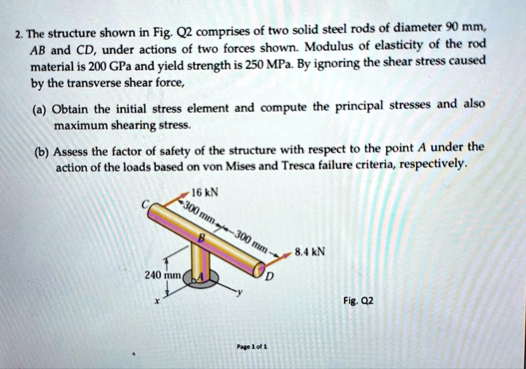 2 the structure shown in fig q2 comprises of two solid steel rods of ...