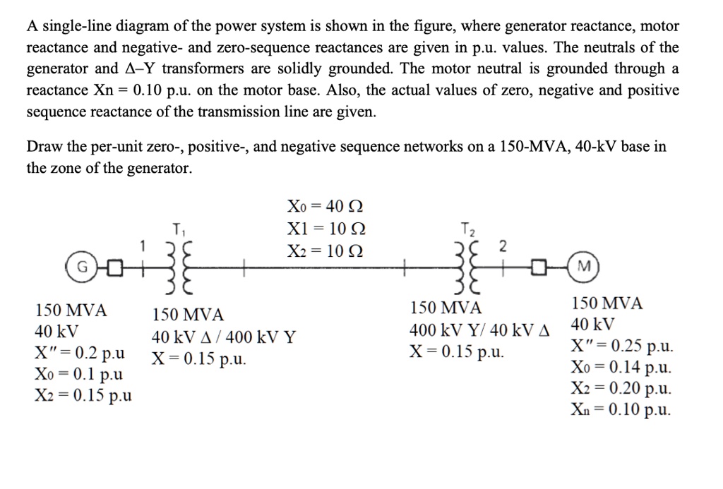 A single-line diagram of the power system is shown in the figure, where ...