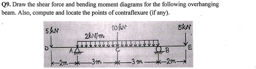 q9 draw the shear force and bending moment diagrams for the following ...