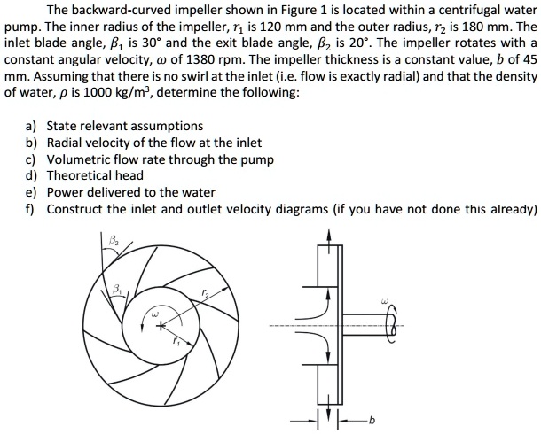 SOLVED: The backward-curved impeller shown in Figure 1 is located ...