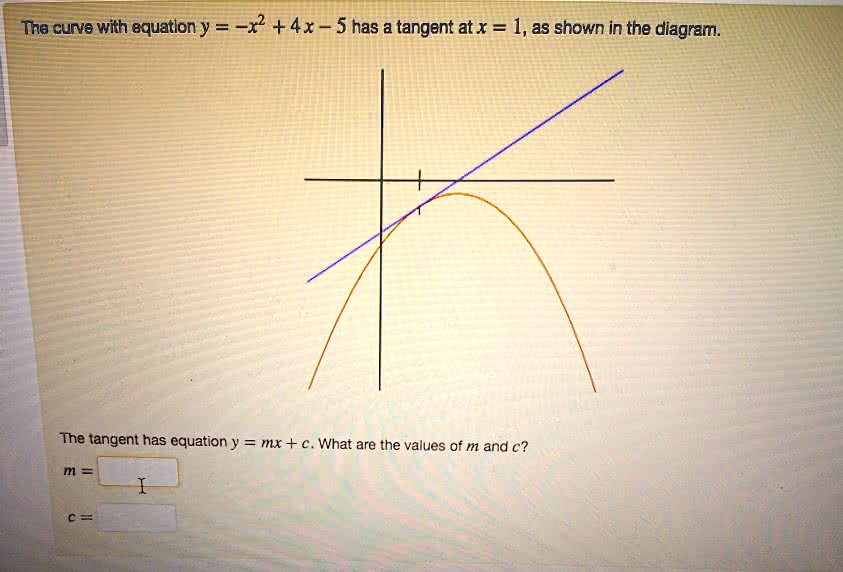 SOLVED: ' The curve with equation y =-x2 + 4-5 has a tangent at x = 1, as shown in the diagram ...