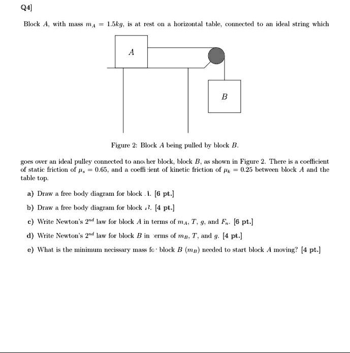 SOLVED: Texts: Q4] Block A, with mass m = 1.5 kg, is at rest on a horizontal table connected to ...