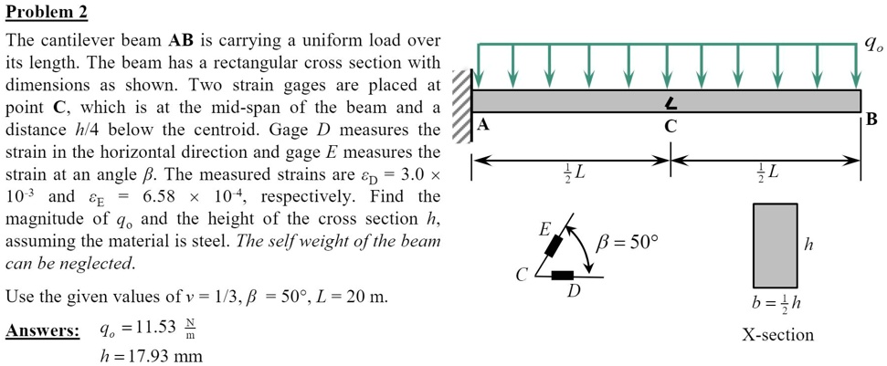 answer is in the picture i need help with the process problem 2 the cantilever beam ab is ...