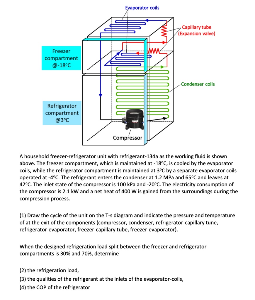 evaporator coils capillary tube expansion valve freezer compartment 18 ...