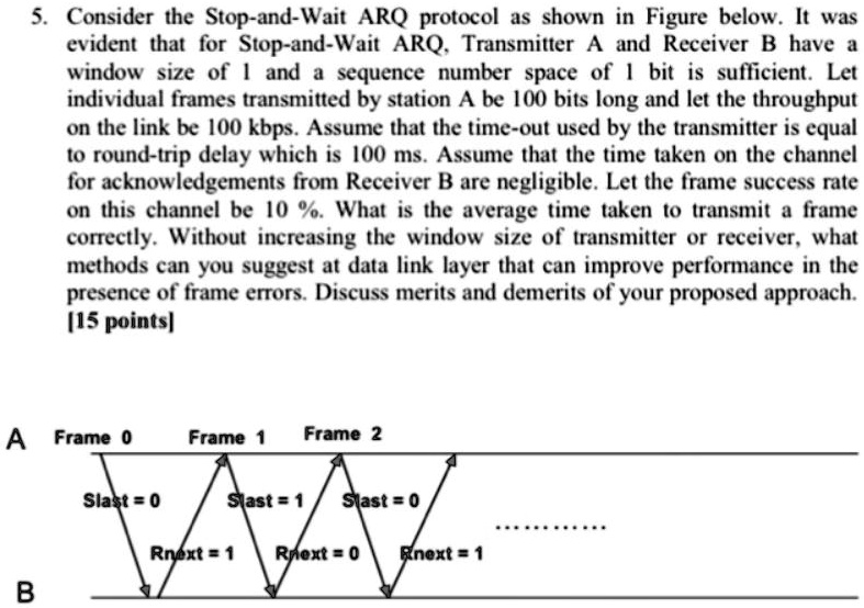 Solved 5 Consider The Stop And Wait Arq Protocol As Shown In The Figure Below It Was Evident 