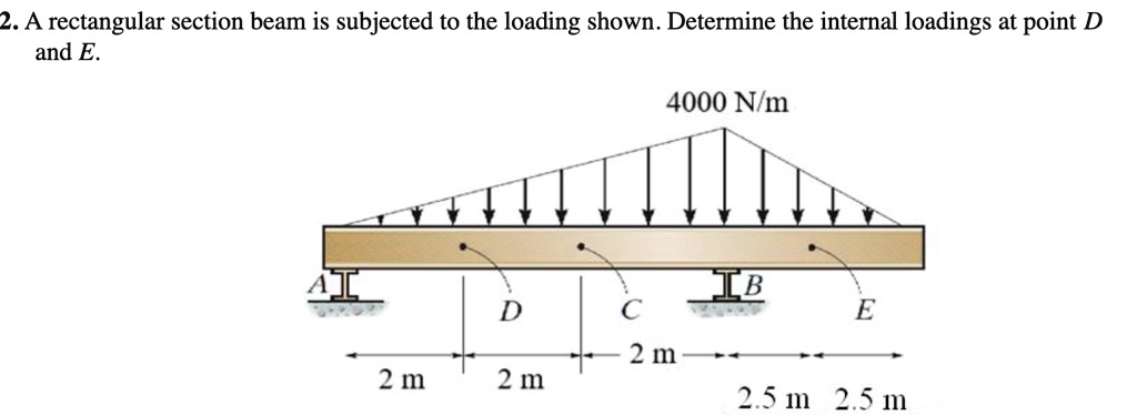 2. A rectangular section beam is subjected to the loading shown ...
