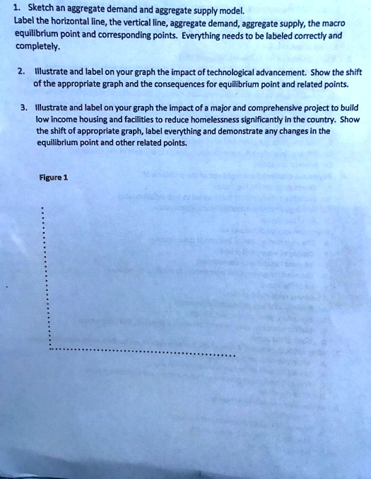 SOLVED: Sketch an aggregate demand and aggregate supply model. Label ...