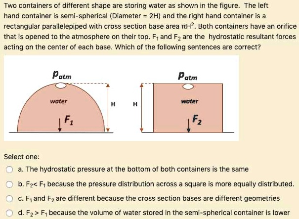 SOLVED: Two containers of different shapes are storing water as shown in the figure. The left ...