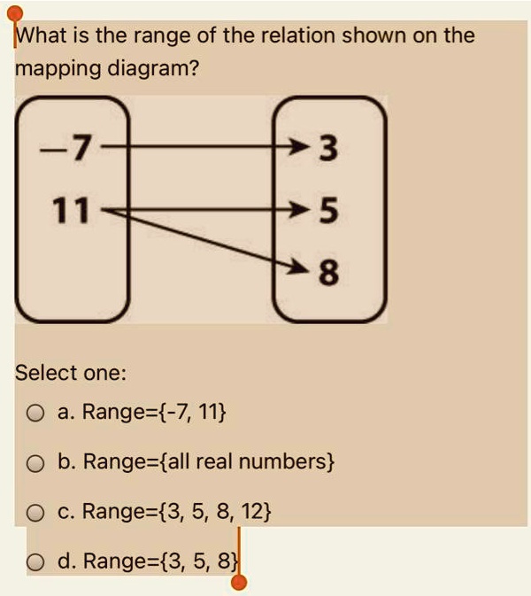 What is the range of the relation shown on the mapping diagram? -7 3 11 ...