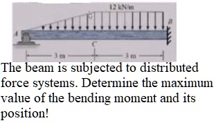 12 kN/m The beam is subjected to distributed force systems. Determine ...