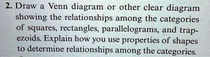 SOLVED: 2.Draw a Venn diagram or other clear diagram showing the ...