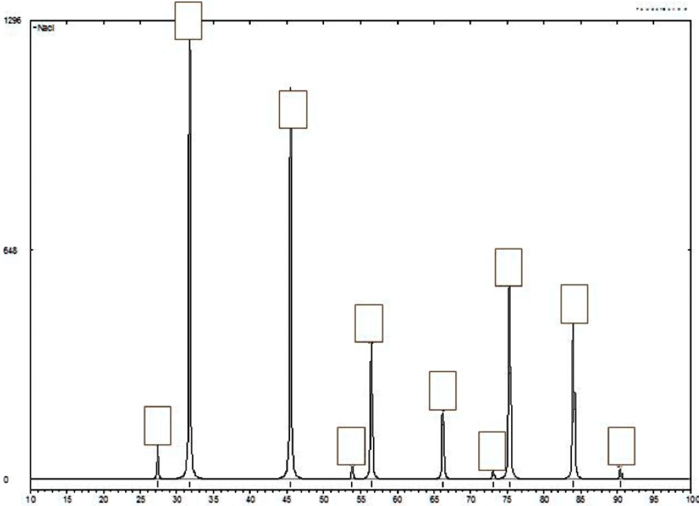 SOLVED: this question (a) Index the first ten X-ray powder diffraction ...