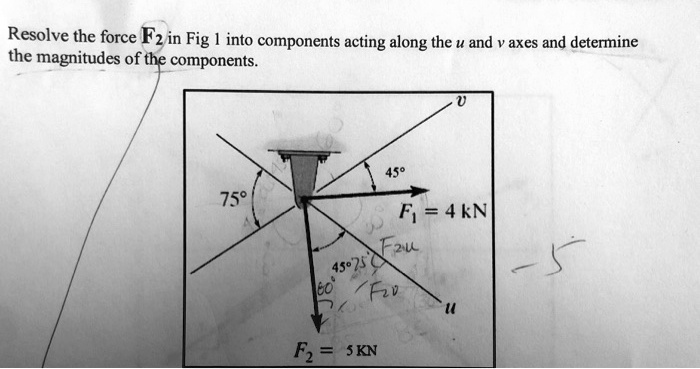 SOLVED: Resolve the force F2 in Fig into components acting along the x and y axes and determine ...