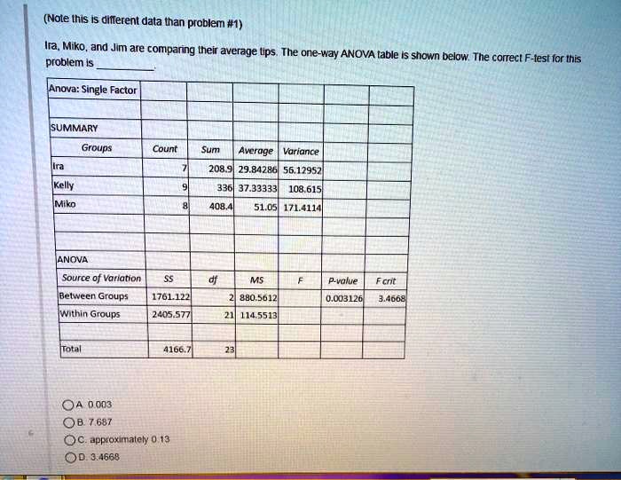SOLVED: Text: (Note This is different data than problem #1) Miko, Kelly, and Jim are comparing ...