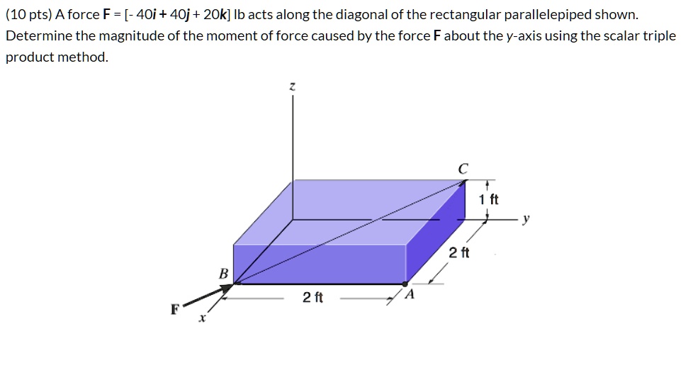 10ptsaforcef 40i40i20k ib acts along the diagonal of the rectangular parallelepipedshown ...