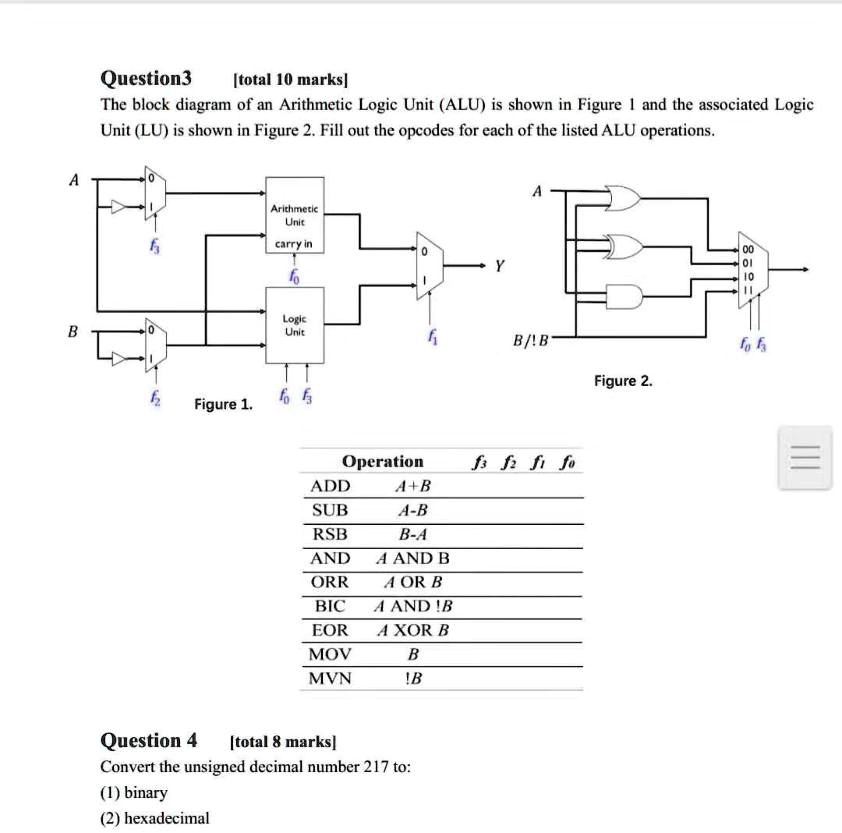 Solved Question 3 [total 10 Marks] The Block Diagram Of An Arithmetic Logic Unit Alu Is