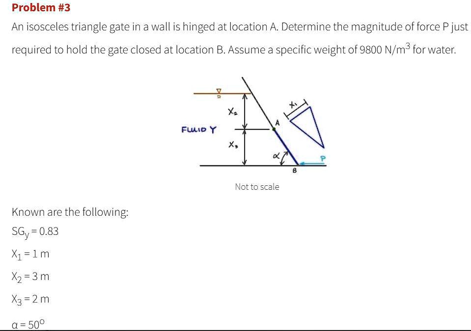 Problem #3 An isosceles triangle gate in a wall is hinged at location A. Determine the magnitude ...