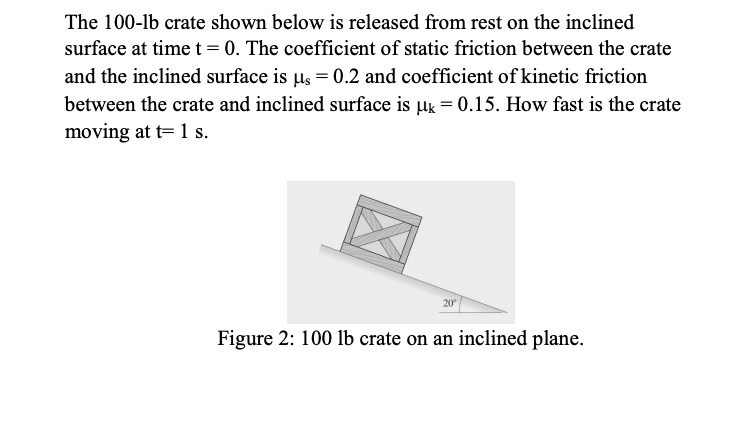 The 100-lb crate shown below is released from rest on the inclined ...