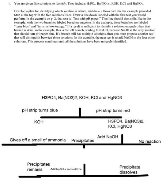 SOLVED: You are given five solutions to identify. They include: H3PO4 ...