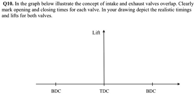 Q10. In the graph below illustrate the concept of intake and exhaust ...