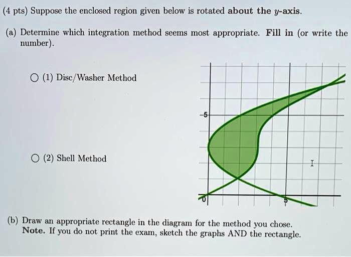 SOLVED: pts) Suppose the enclosed region given below is rotated about the y-axis. (a) Determine ...