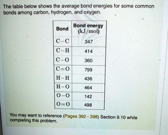 SOLVED:The table below shows the average bond energies for some common ...
