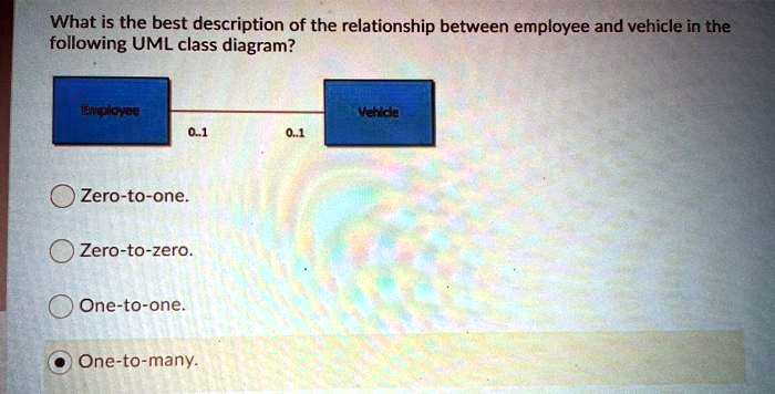 SOLVED: The option selected is just a guess What is the best ...