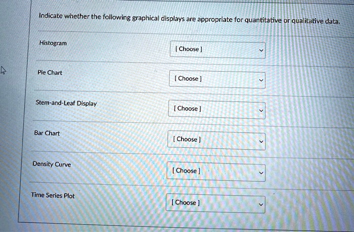 irdicate whether the following graphical displays are appropriate for quantitative or ...