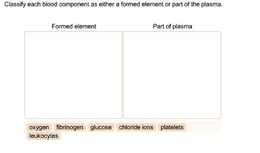 Classify each blood component as either formed element = part of the plasma Formed element Part ...