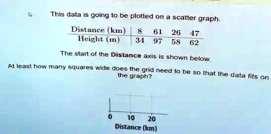This data is going to be plotted on a scatter graph. Distance (km) 8 61 ...