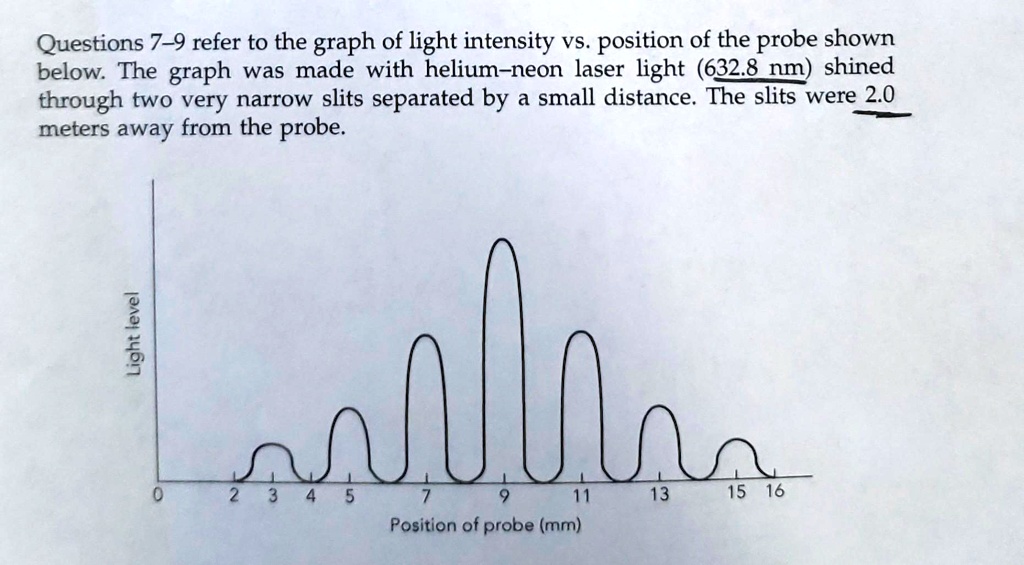 Questions 7-9 refer to the graph of light intensity vs. position of the ...