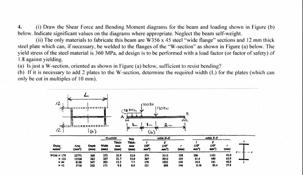 SOLVED: 4. i Draw the Shear Force and Bending Moment diagrams for the ...