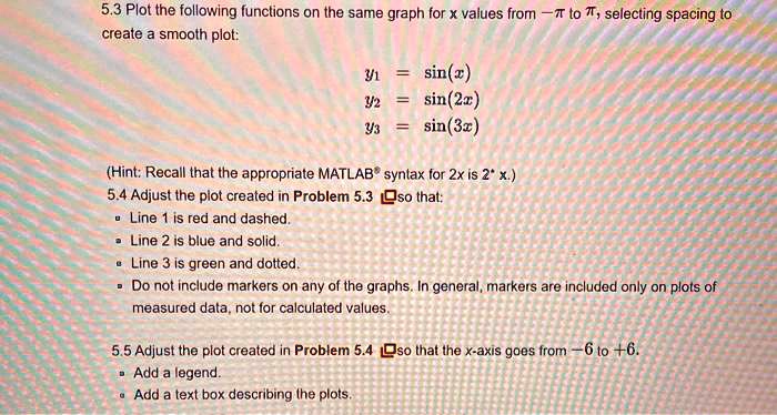 SOLVED: 5.3 Plot the following functions on the same graph for X values from -6 to 6, selecting ...