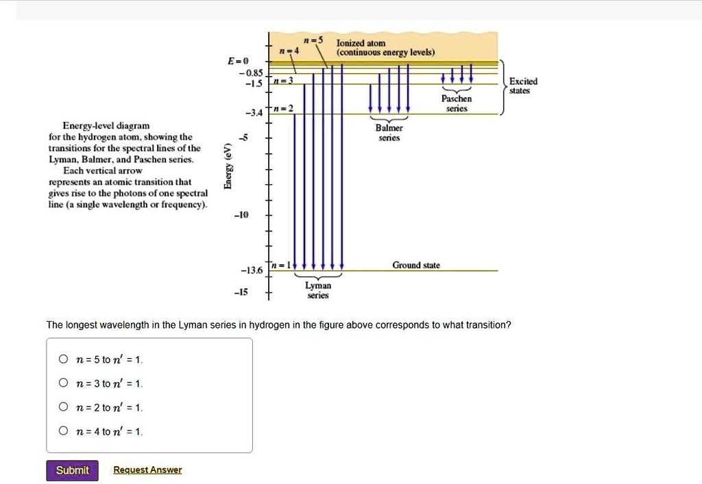 SOLVED: Ionized atom (continuous energy levels) E = 0, 0.85, -1.5; n ...