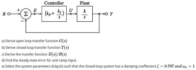 SOLVED: Texts: Controller Plant ki U k S RC OY a) Derive open loop ...