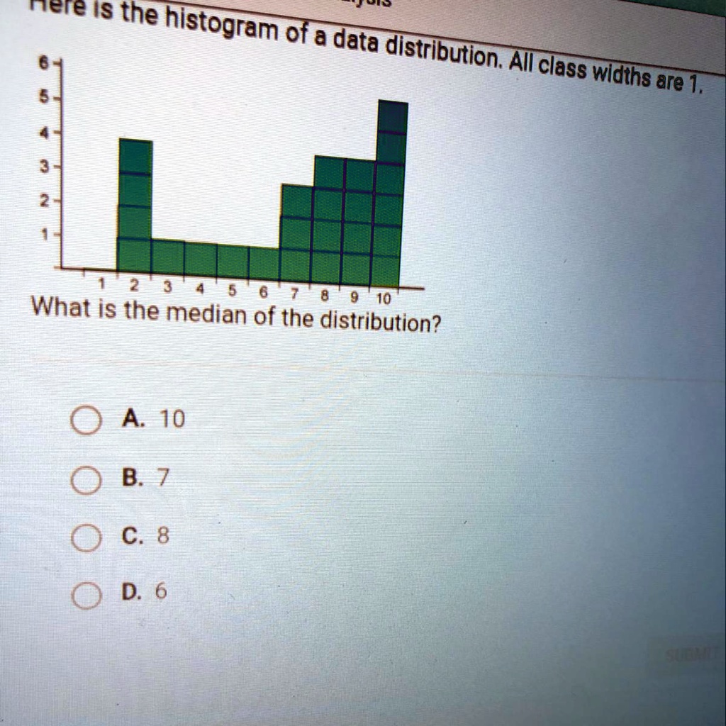 Here is the histogram of a data distribution. All class widths are 1 ...